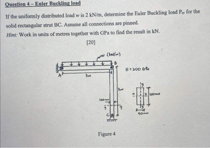Solved If the uniformly distributed load w is 2kN/m, | Chegg.com