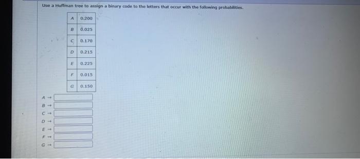 Solved Use a Huffman tree to assign a binary code to the | Chegg.com