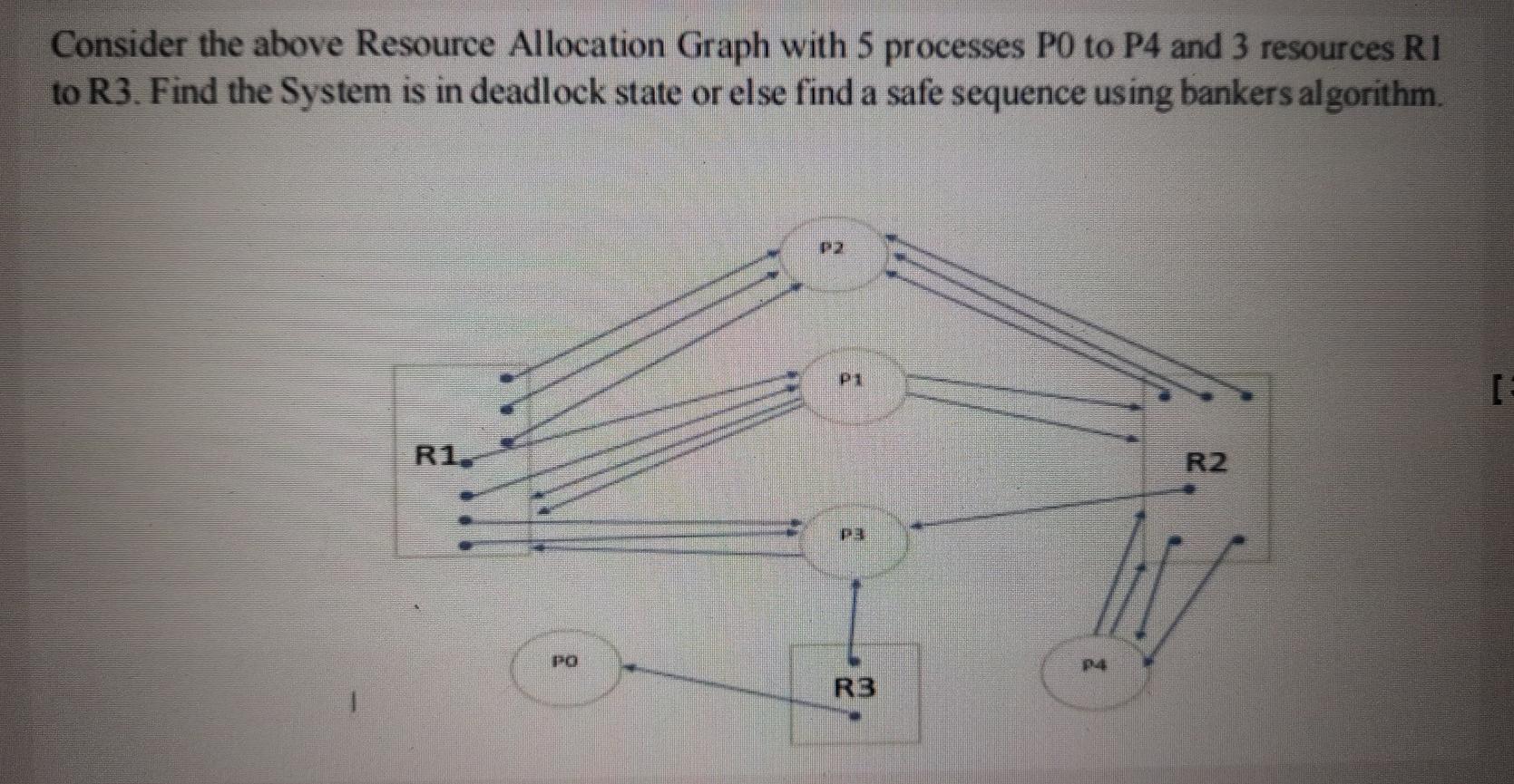 Solved Consider the above Resource Allocation Graph with 5 | Chegg.com