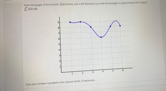 Solved Given the graph of the function f(x) below, use a | Chegg.com