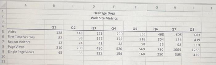 Solved Instructions EXCEL APPLICATION: Heritage Dogs Website | Chegg.com