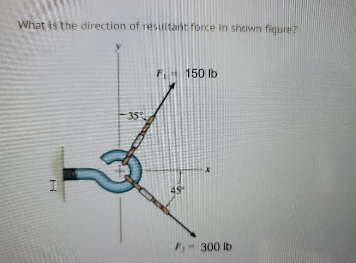 Solved What is the direction of resultant force in shown | Chegg.com
