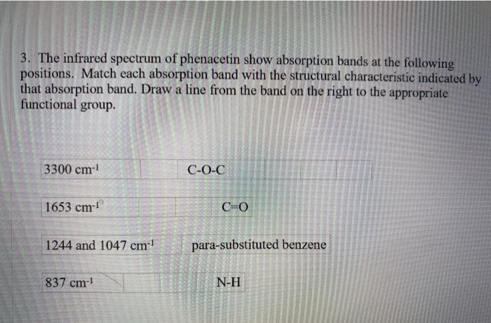 Solved 3. The infrared spectrum of phenacetin show | Chegg.com