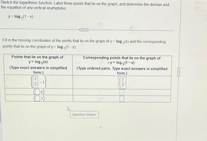 Solved Sketch the logarithmic function. Label three points | Chegg.com