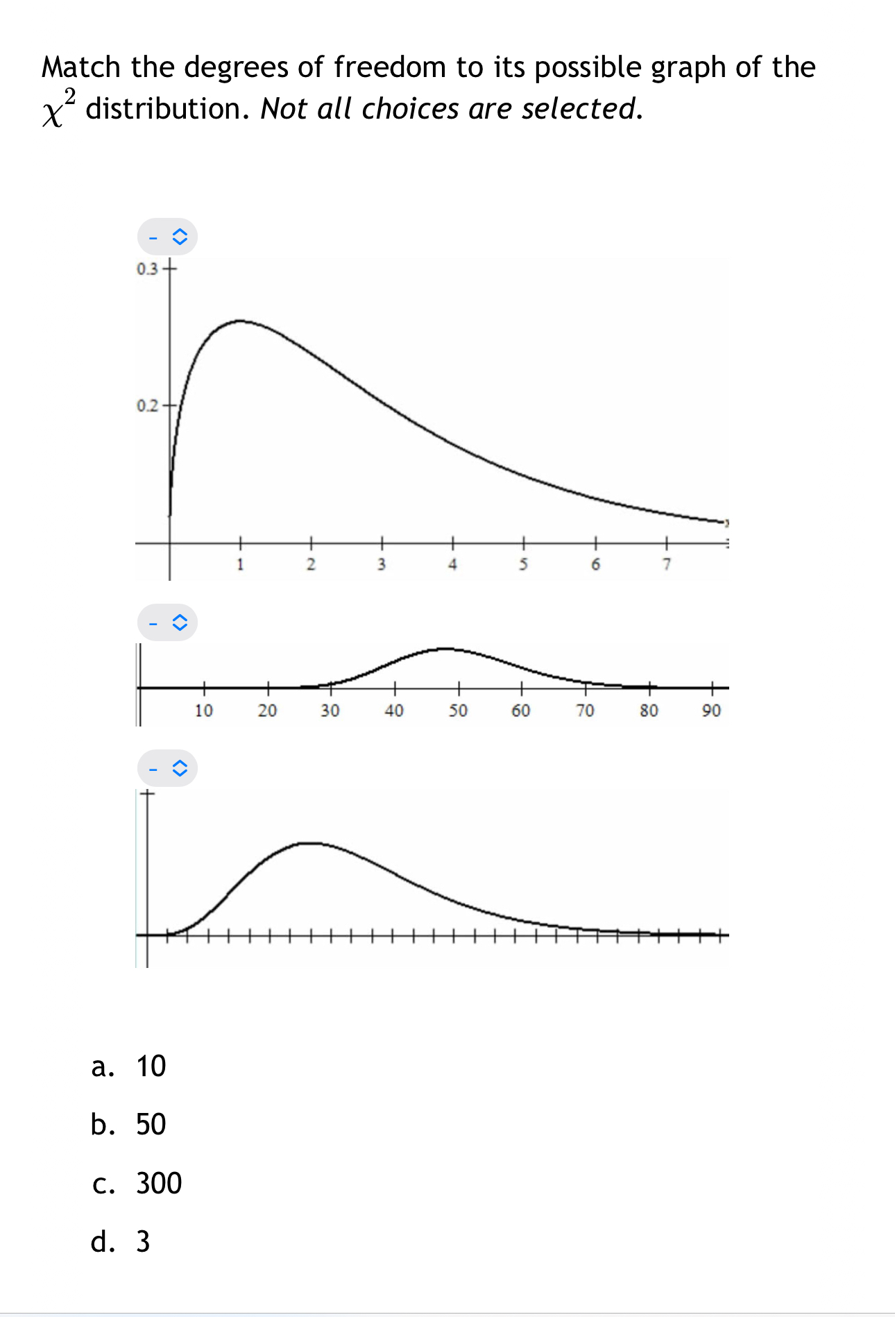 Solved Match the degrees of freedom to its possible graph of | Chegg.com