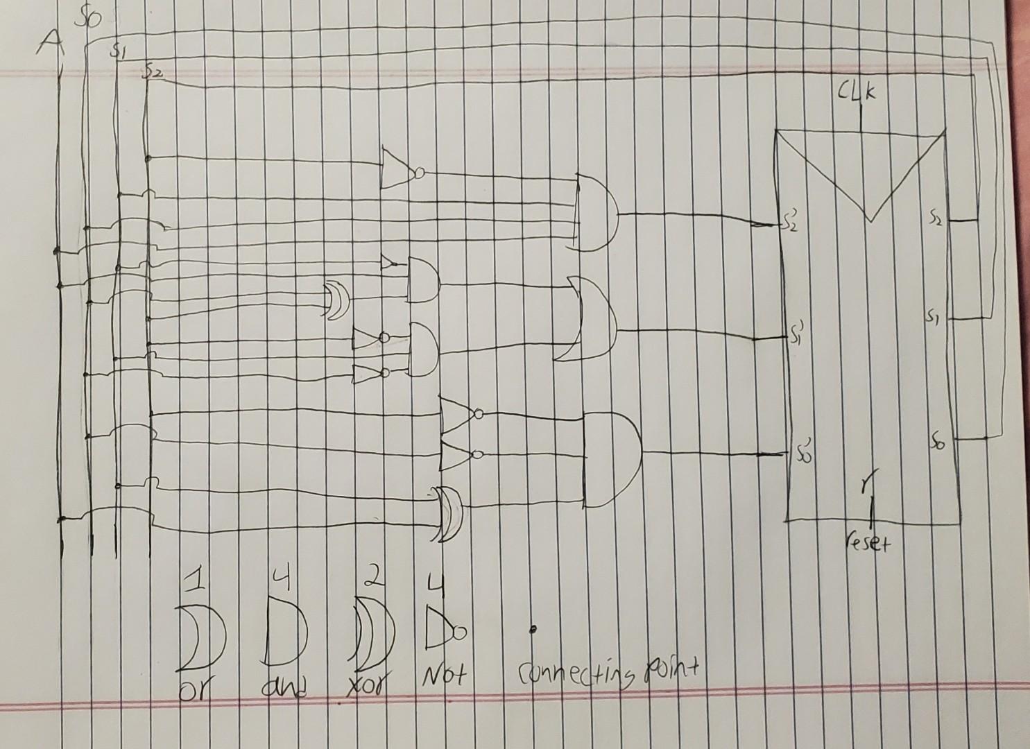 Solved for the 1101 state pattern create the schematic on | Chegg.com