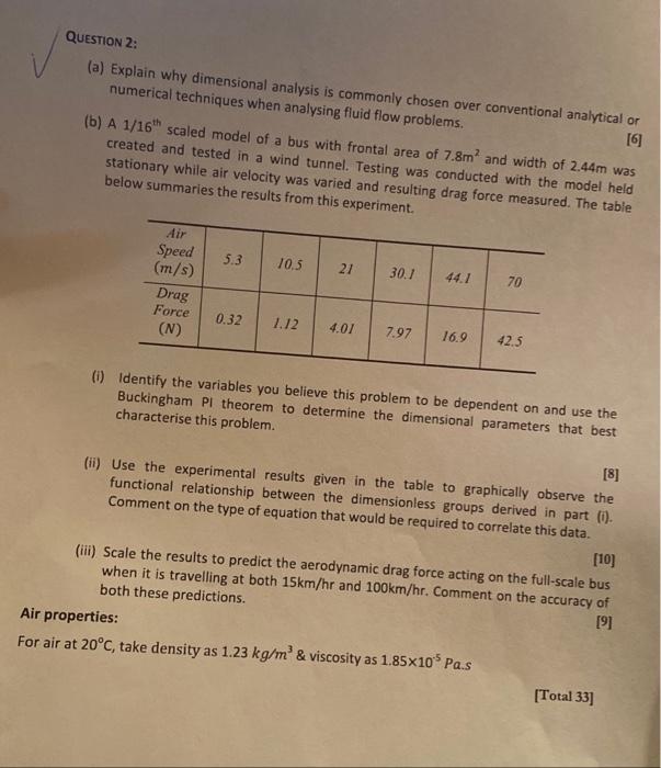 Solved QUESTION 2: (a) Explain why dimensional analysis is | Chegg.com