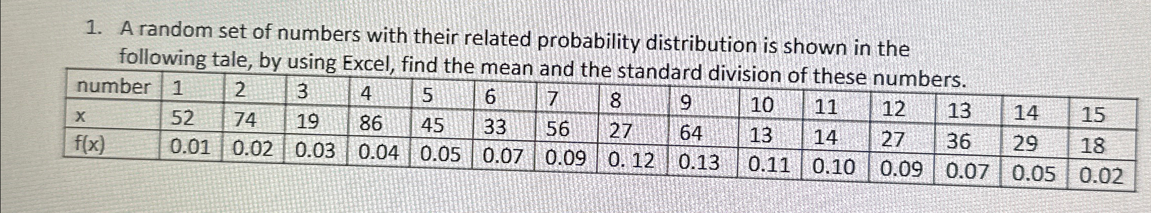 Solved A random set of numbers with their related | Chegg.com
