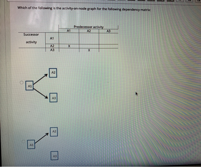 Solved Which of the following is the activity on-node graph | Chegg.com