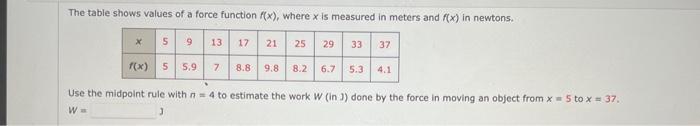 Solved The table shows values of a force function f(x), | Chegg.com