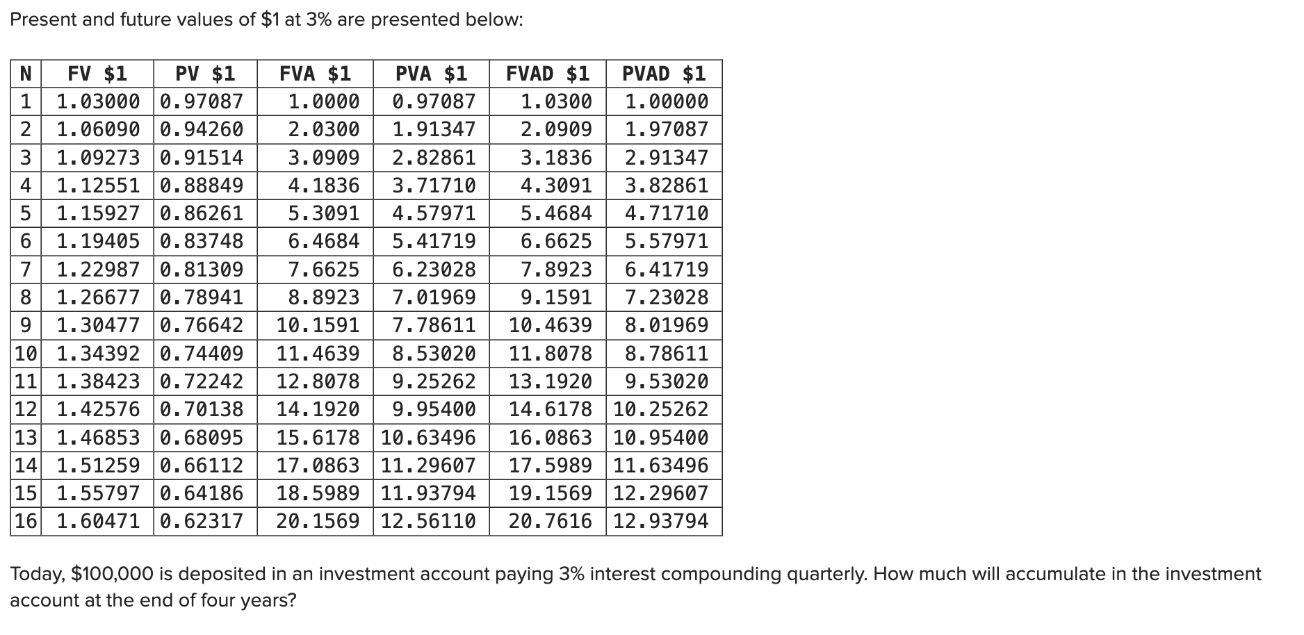 Solved Present and future values of $1 ﻿at 3% ﻿are presented | Chegg.com