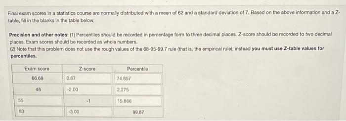Solved Final exam scores in a statistics course are normally | Chegg.com