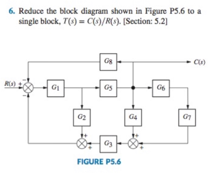 Solved 6. Reduce the block diagram shown in Figure P5.6 to a | Chegg.com