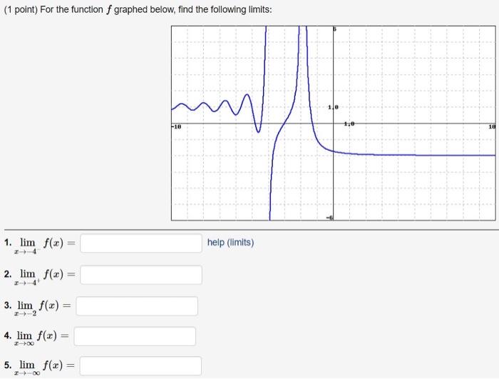 Solved (1 point) For the function f graphed below, find the | Chegg.com