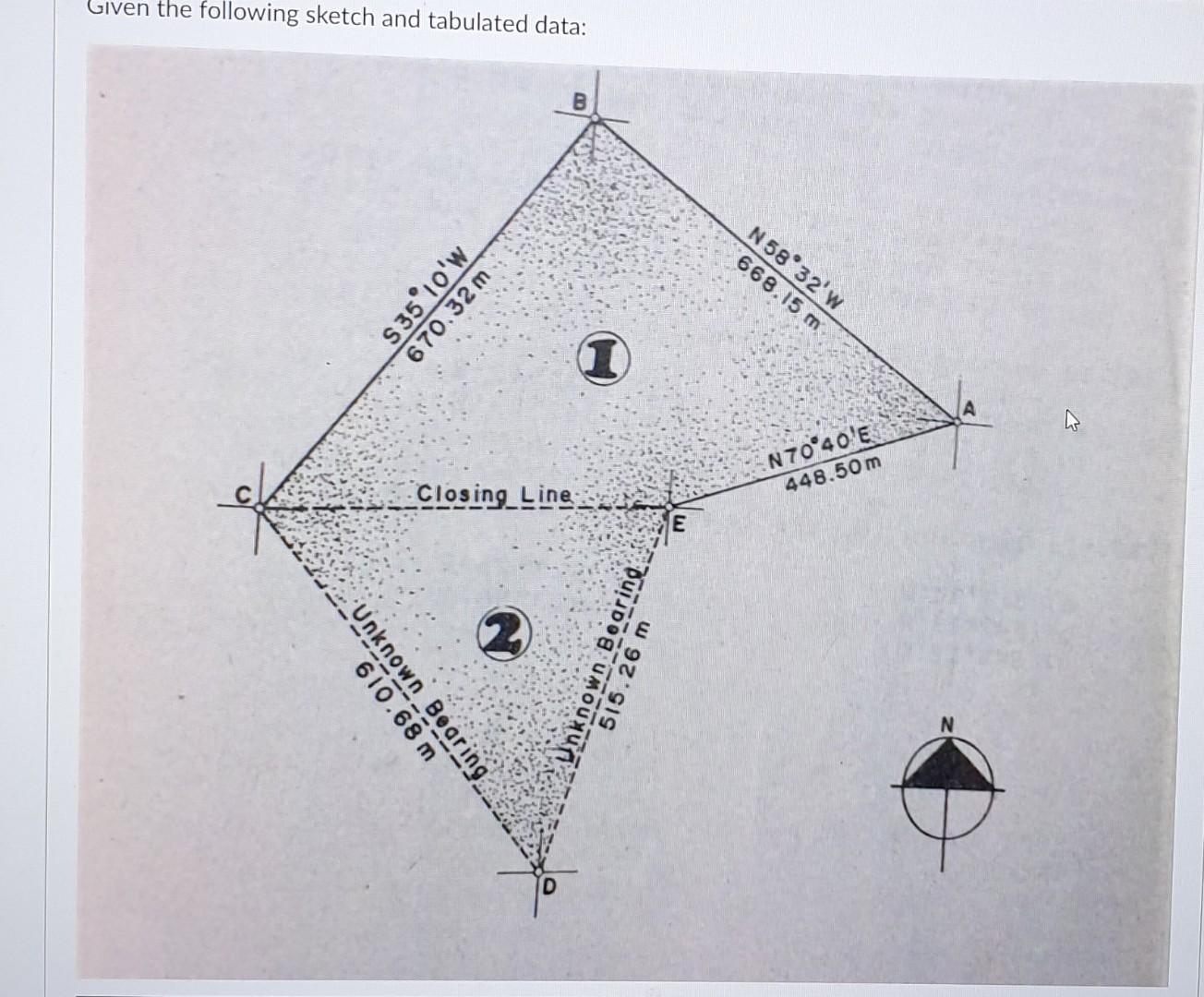 Solved Given the following sketch and tabulated data: B | Chegg.com