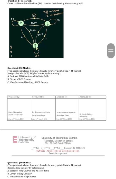 Solved Question 1 (40 Marks): Construct Moore State Machibe | Chegg.com
