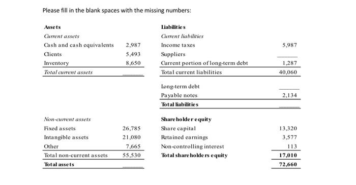 Solved Please fill in the blank spaces with the missing | Chegg.com Solved Please fill in the blank spaces with the missing | Chegg.com