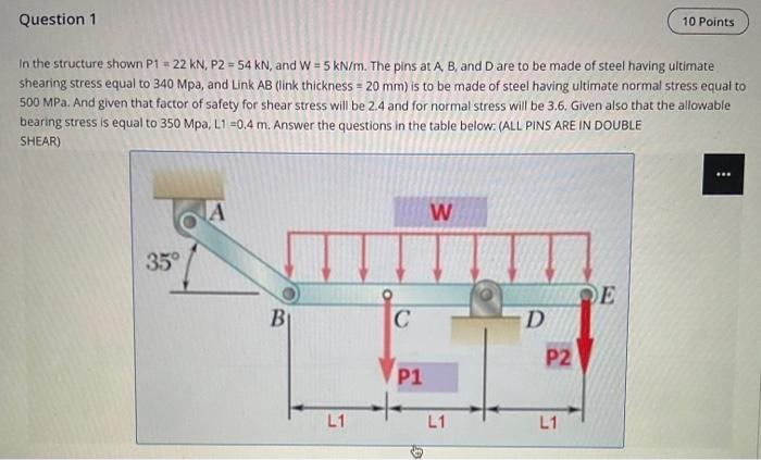 Solved In the structure shown P1=22kN,P2=54kN, and W=5kN/m. | Chegg.com