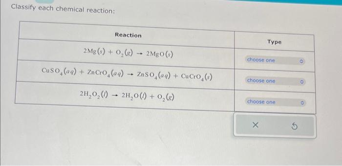 Solved Classify each chemical reaction: | Chegg.com