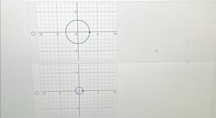 Solved Determine which graph is the sketch of the curve | Chegg.com