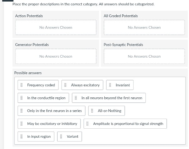 Solved Place the proper descriptions in the correct | Chegg.com