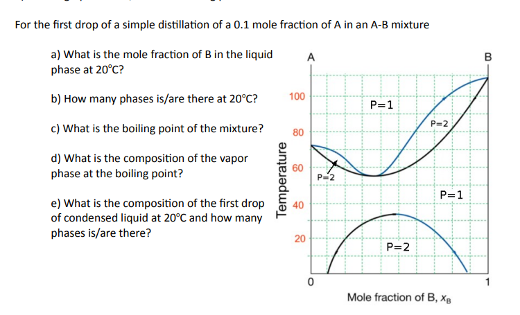 Solved For the first drop of a simple distillation of a 0.1 | Chegg.com