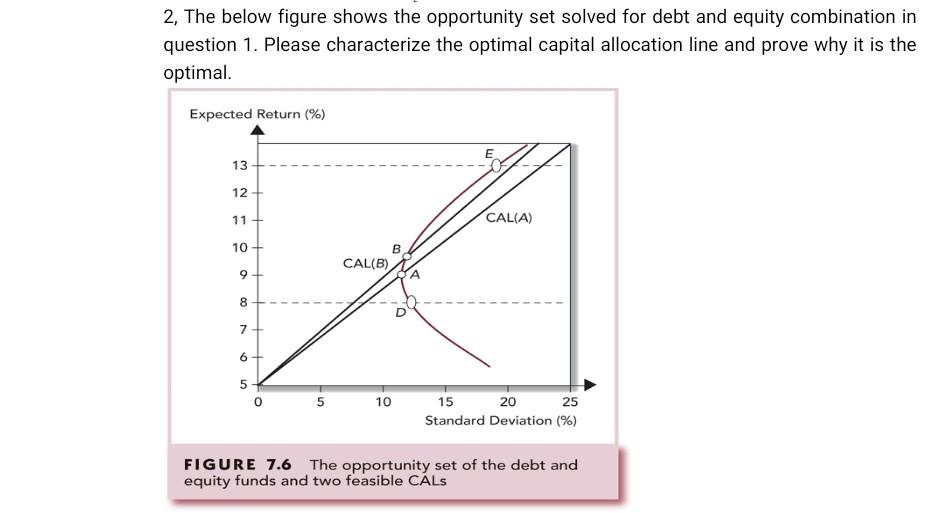 Solved 2, The below figure shows the opportunity set solved | Chegg.com
