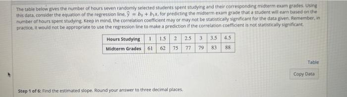 Solved The Tabie Below Gives The Number Of Hours Seven