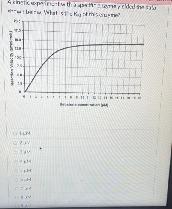 Solved A kinetic experiment with a specific enzyme yielded | Chegg.com