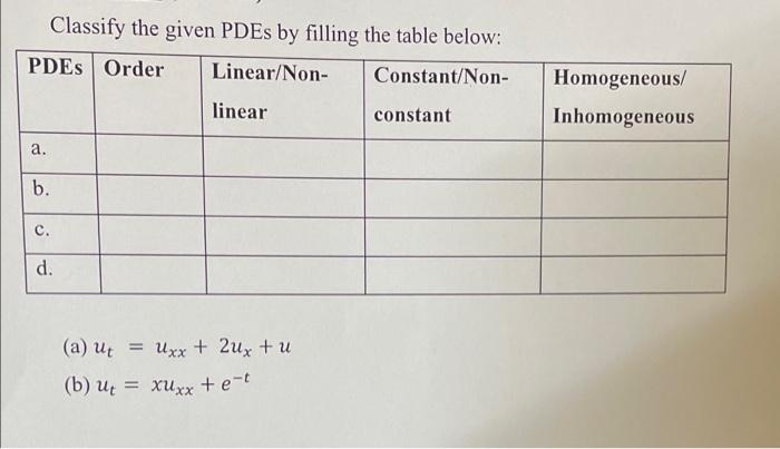 Solved Classify the given PDEs by filling the table below: | Chegg.com