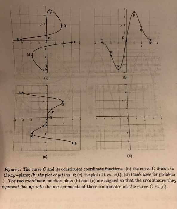 Solved Cand on page belo 2. (15 points) A curve C is | Chegg.com