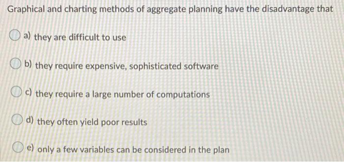Solved Graphical and charting methods of aggregate planning | Chegg.com