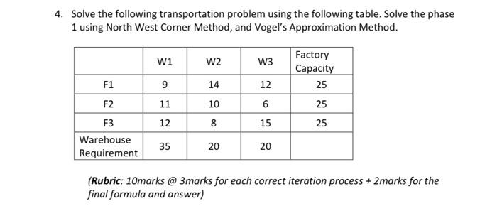 Solved Solve the following transportation problem using the | Chegg.com
