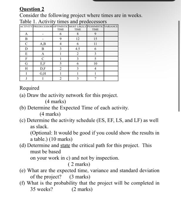Question 2 Consider the following project where times | Chegg.com