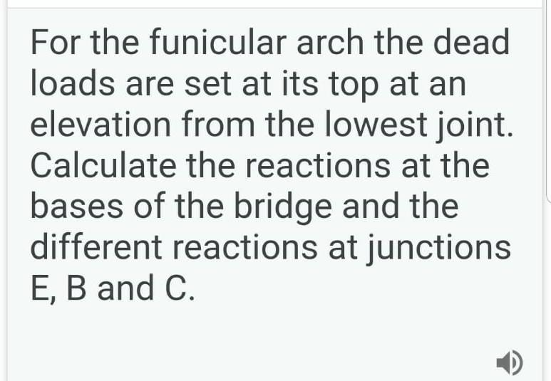 Solved For the funicular arch the dead loads are set at its | Chegg.com