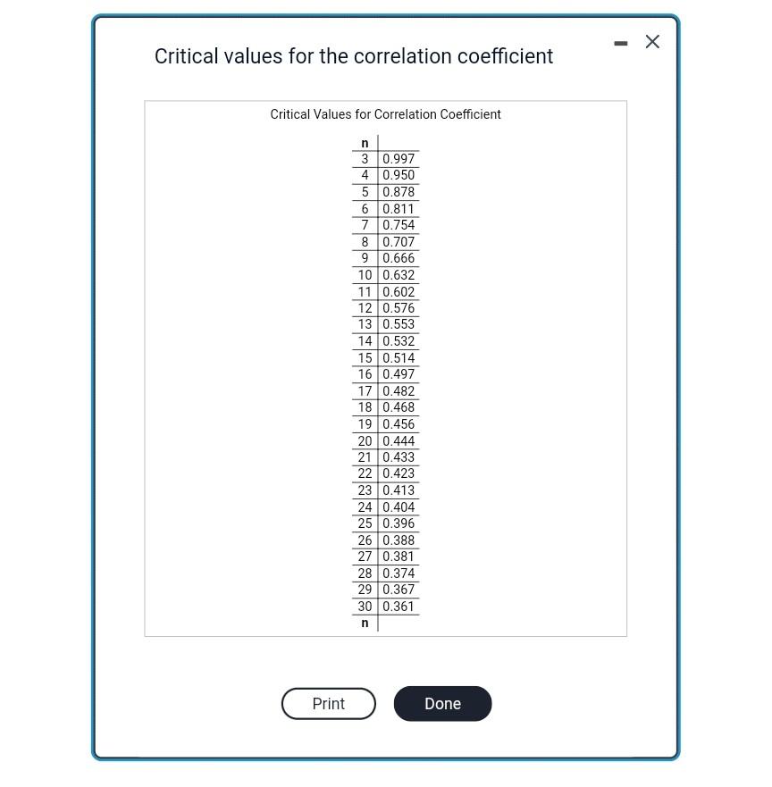 Solved Critical Values For The Correlation Coefficient
