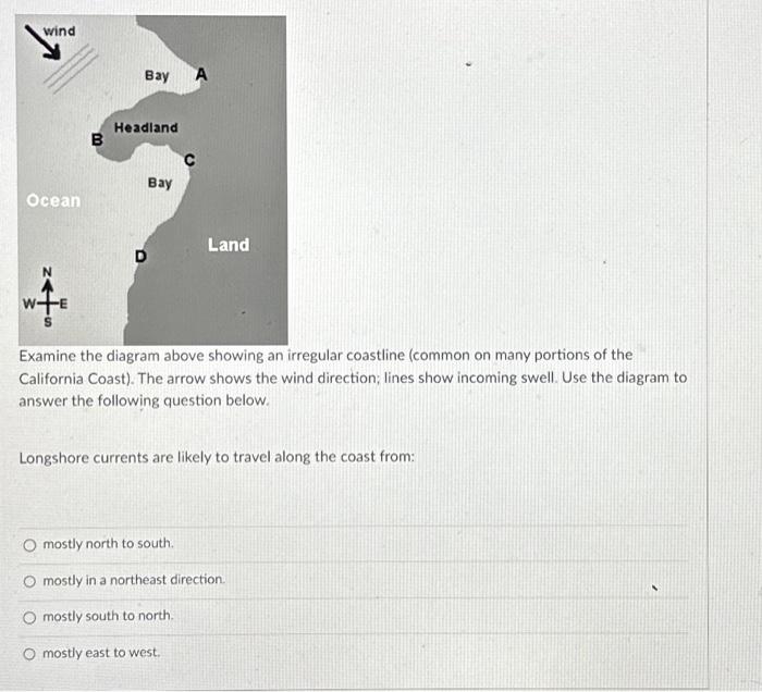 Solved wind Ocean N B Bay Headland D Bay A C Land Examine | Chegg.com