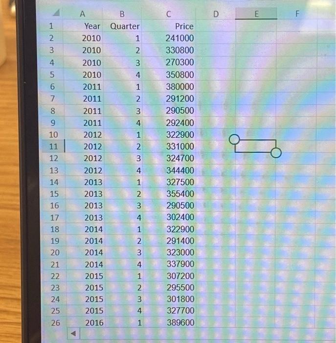 Solved The west census region for the US includes Montana, | Chegg.com
