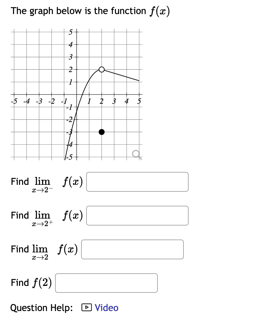 Solved The graph below is the function f(x)Find | Chegg.com