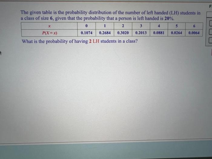The given table is the probability distribution of | Chegg.com