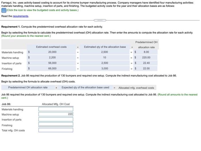 Solved - X Data Table Total Budgeted Activity Cost | Chegg.com
