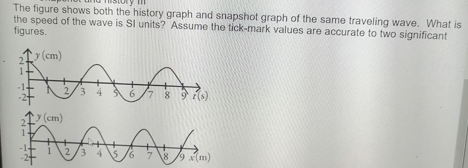 Solved The figure shows both the history graph and snapshot | Chegg.com