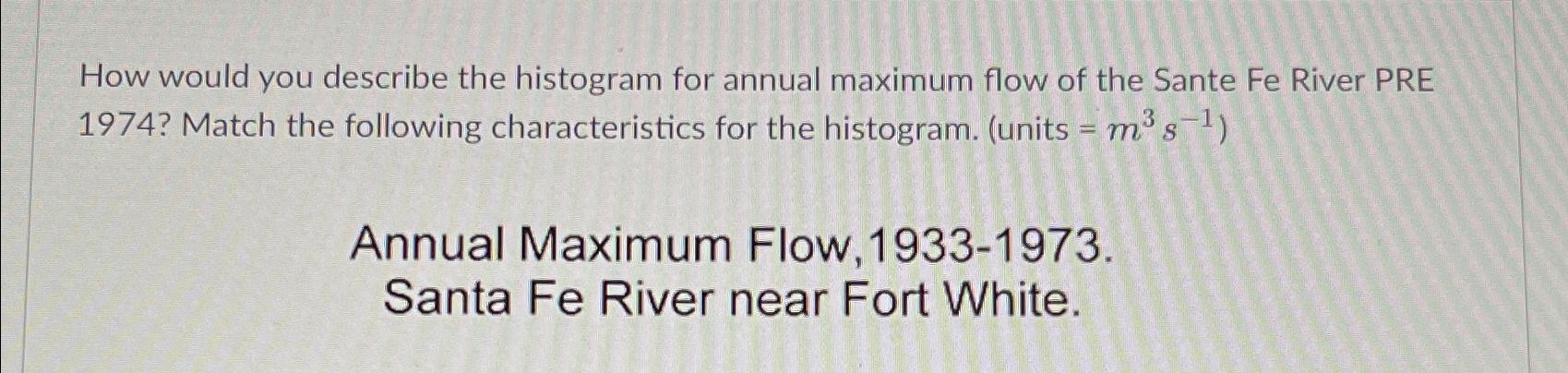 Solved How would you describe the histogram for annual | Chegg.com