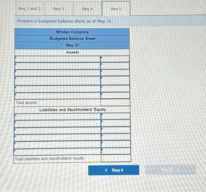 Solved Prepare a cash budget for May. (Cash deficiency, | Chegg.com