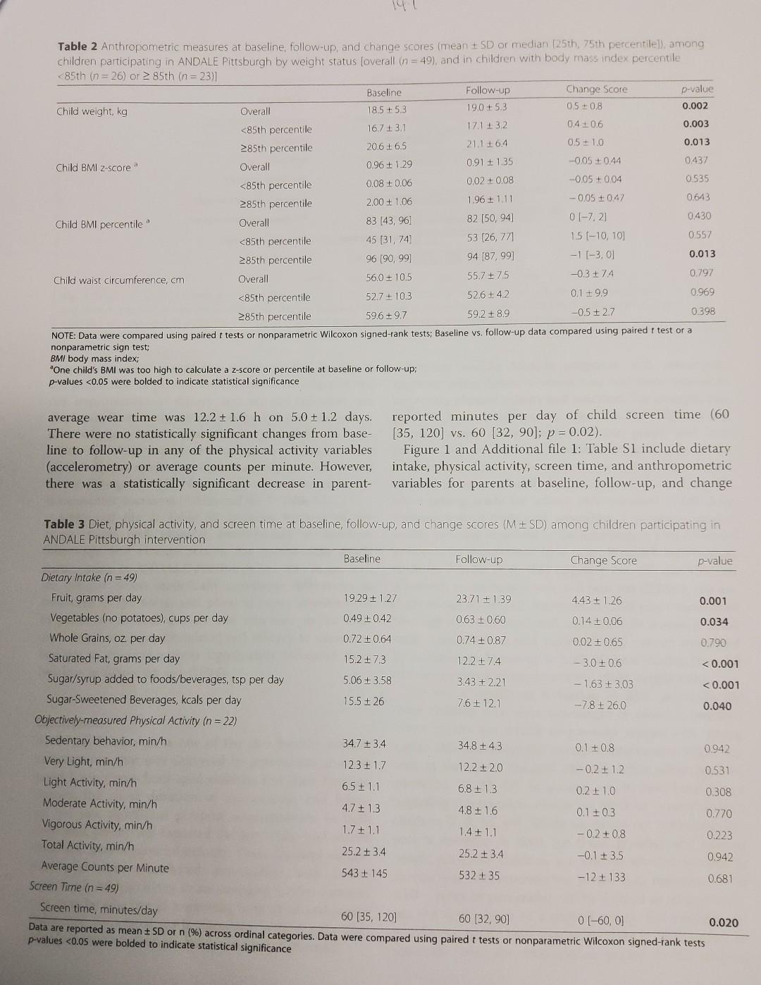Solved Statistical analyses All data analyses were performed | Chegg.com
