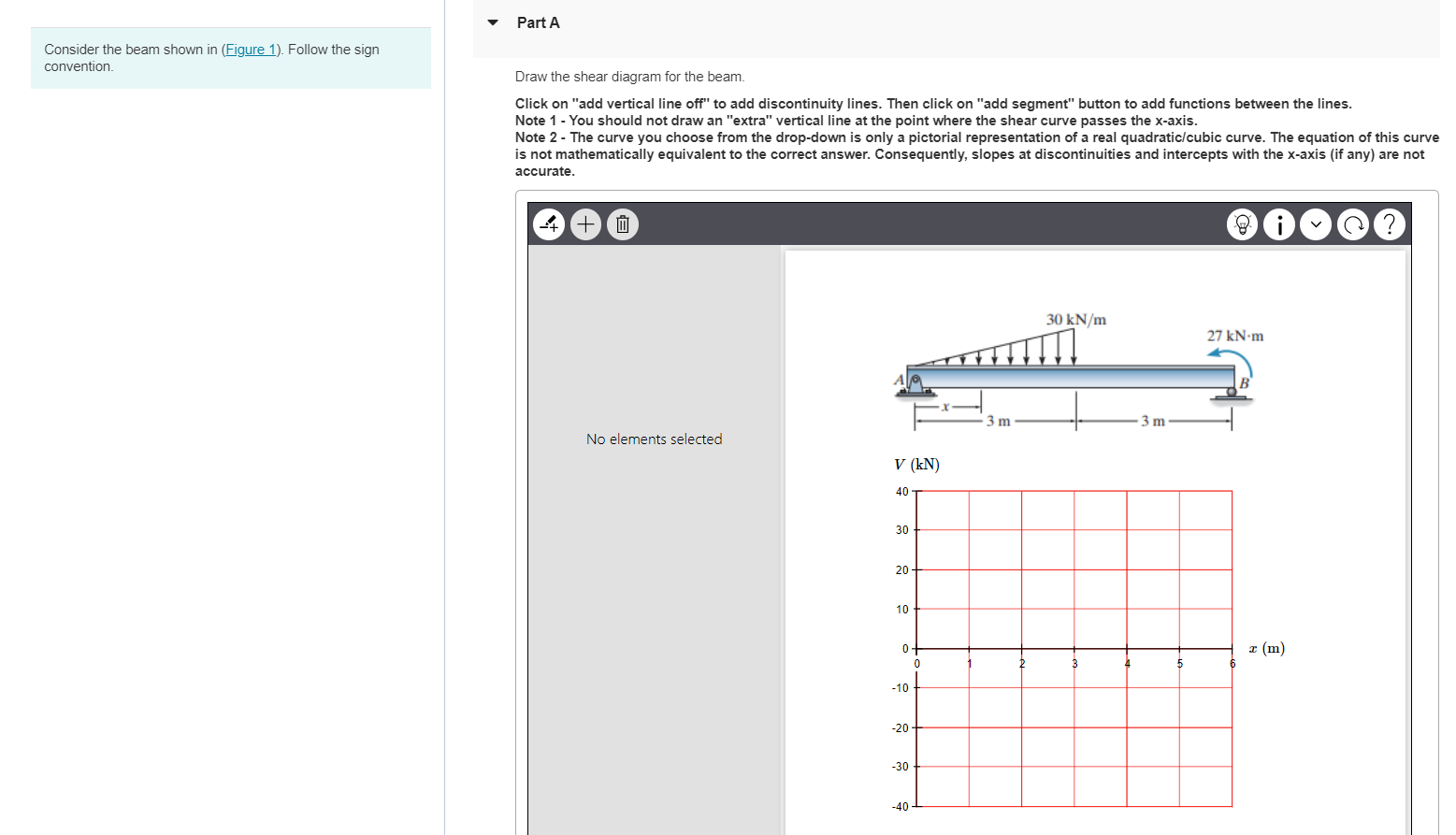 Solved Part AConsider the beam shown in (Figure 1). ﻿Follow | Chegg.com