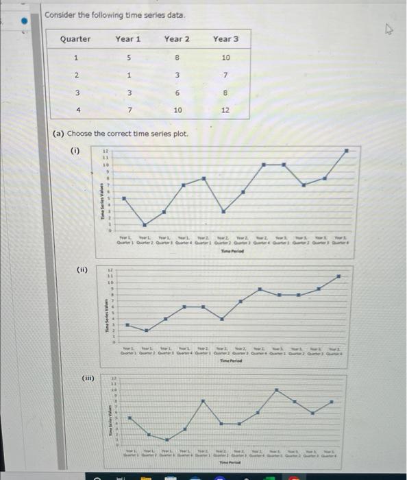 Solved Consider the following time series data. (a) Choose | Chegg.com