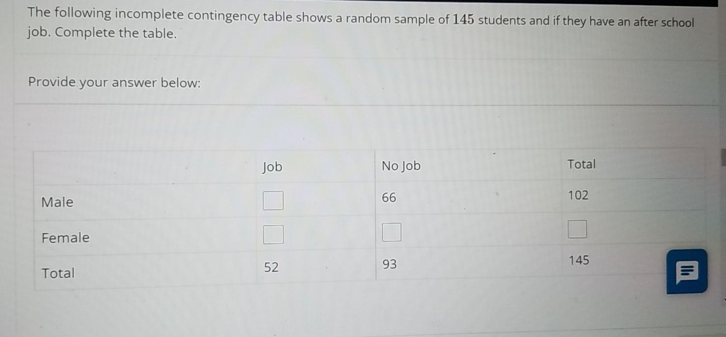 Solved The following incomplete contingency table shows a | Chegg.com