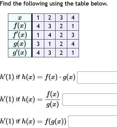 Solved Find the following using the table | Chegg.com