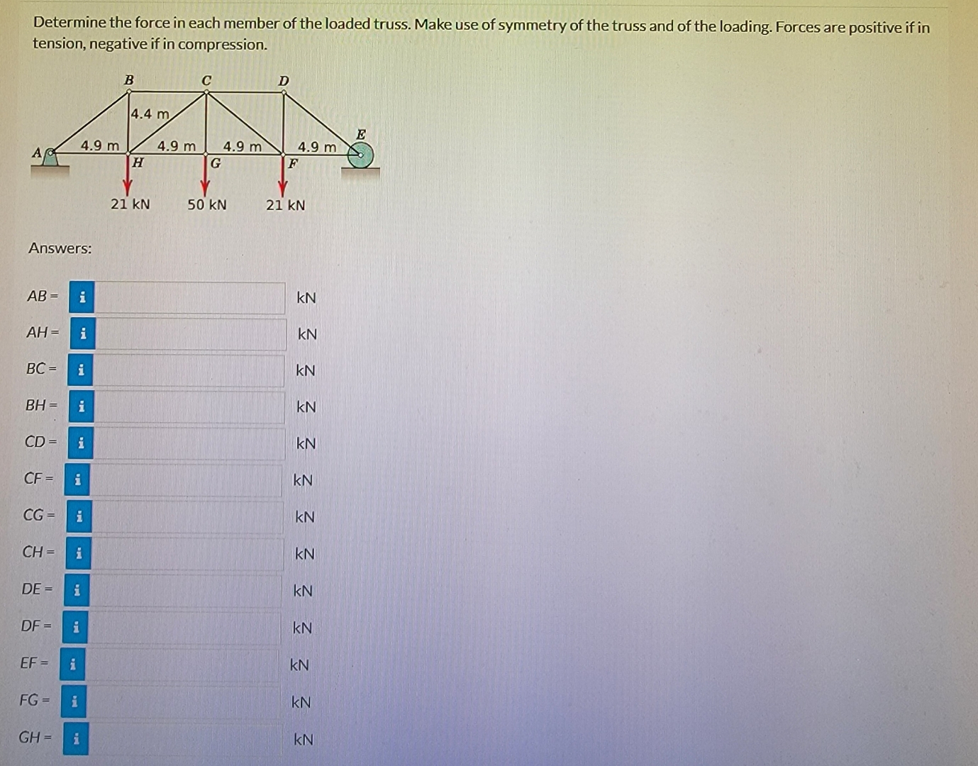 Solved Determine the force in each member of the loaded | Chegg.com